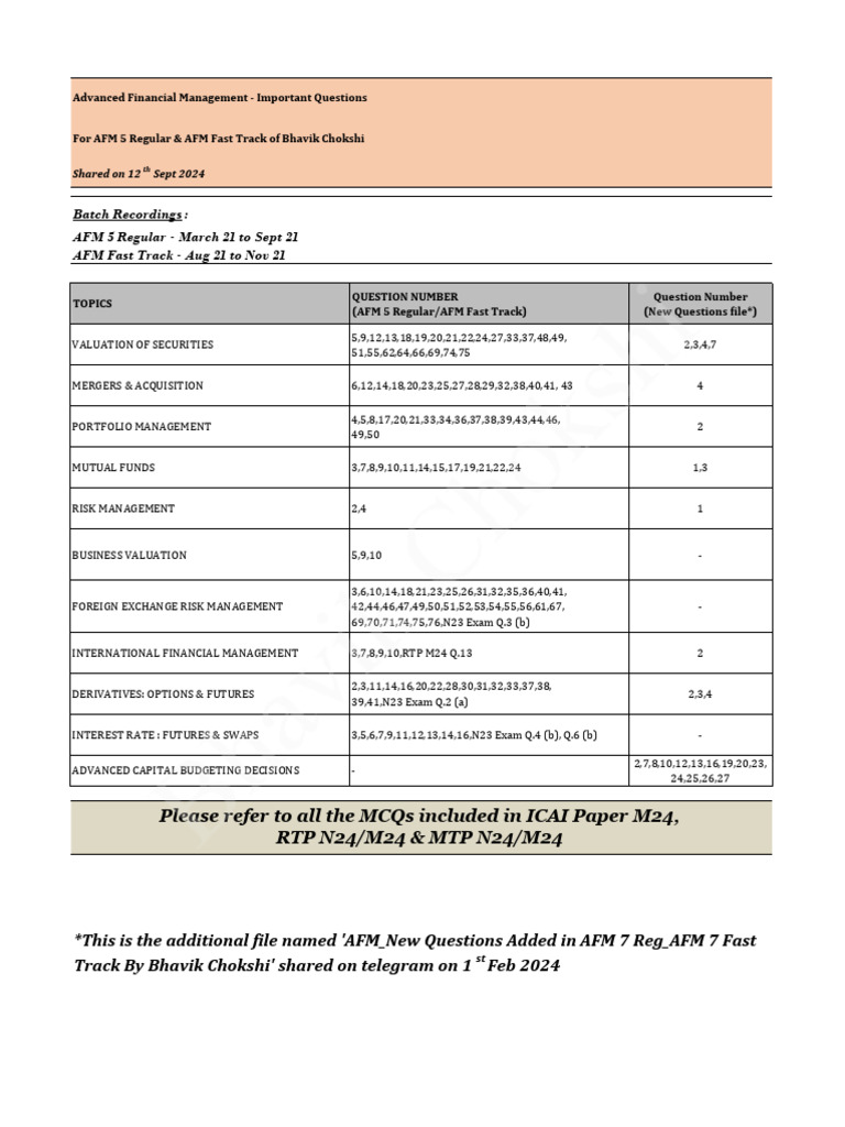 AFM 5 Regular AFM Fast Track 2021 Rec Imp Qs Bhavik Chokshi | PDF