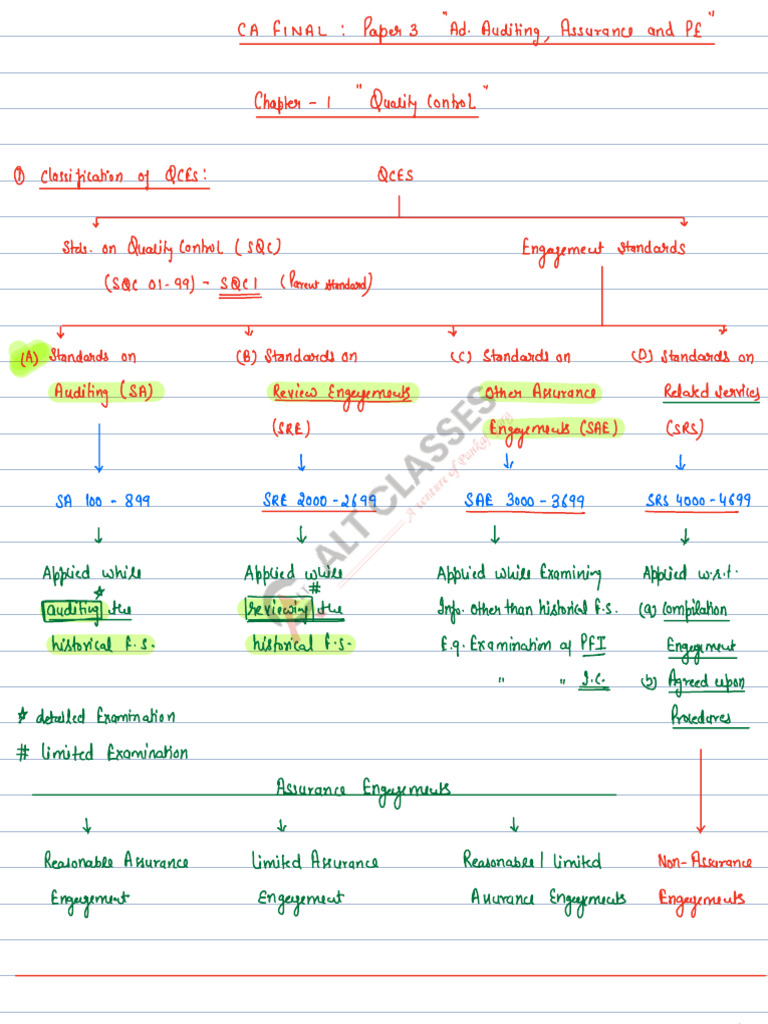 Lecture 1 Quality Control SQC 1 | PDF