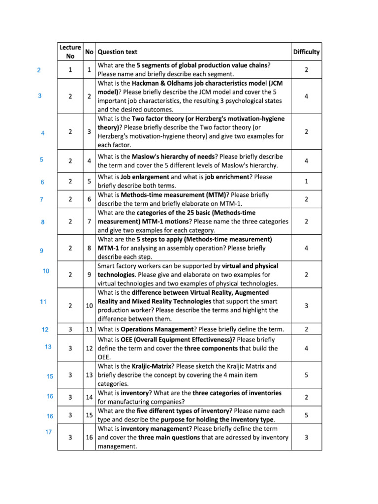 MTSF 2 | PDF