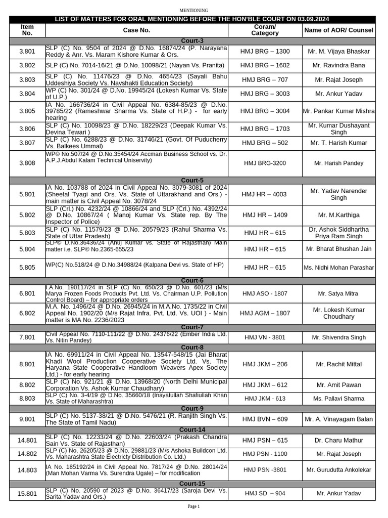 List of Matters For Oral Mentioning Before The Hon'Ble Court On 03.09. ...