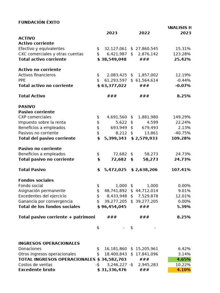 EEFF Fund Exito - POSTOBON 2023 | PDF