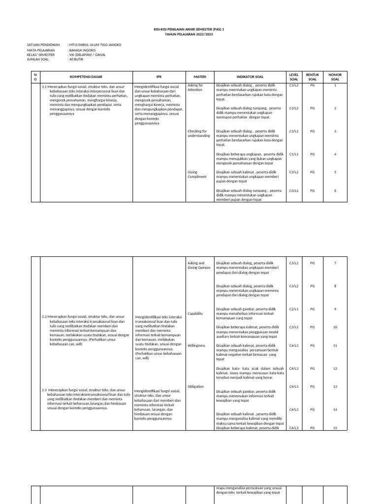 Kisi Kls 8 Ganjil 2223 | PDF