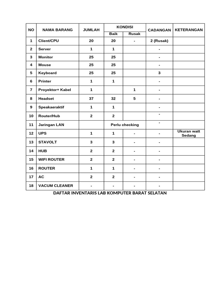 Daftar Inventaris Lab Komputer | PDF