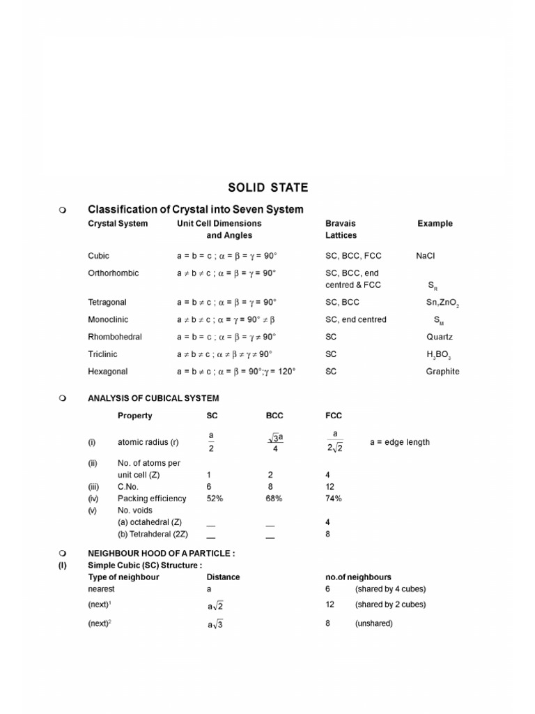 Chemistry All Formula Book Solid State | PDF