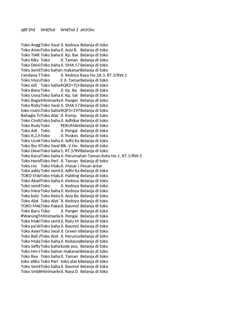 Data Toko Di Cabang | PDF