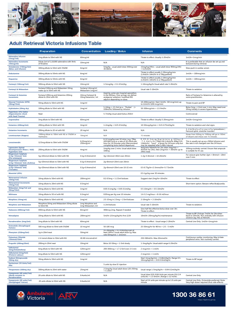 arv-infusions-table | PDF