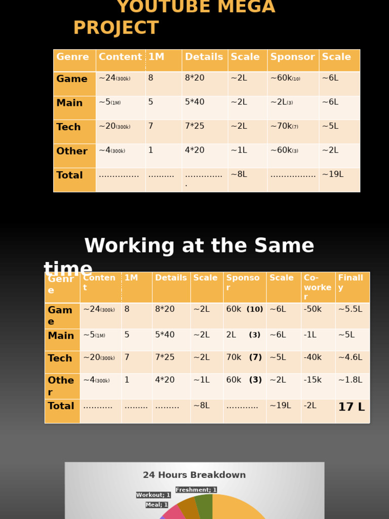 The Project [222 | PDF