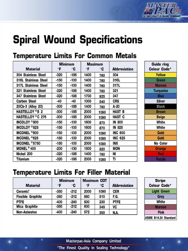 SPD SWG mat spec | PDF