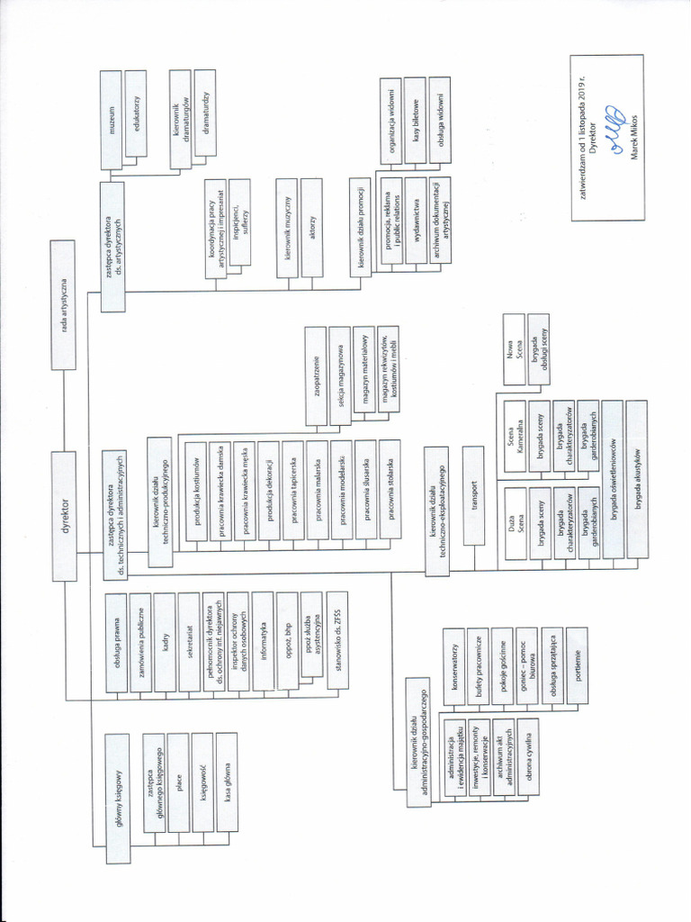 Struktura Organizacyjna 2019 | PDF