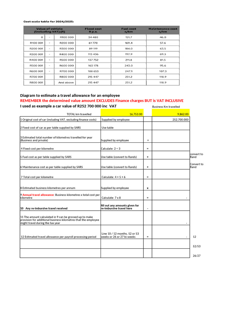 Travel Allowance Calculation | PDF