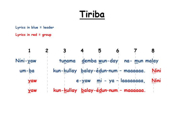 Tiriba Lyrics | PDF