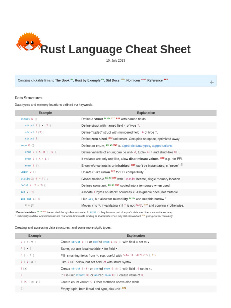 1 - The Rust Cheat Sheet | PDF