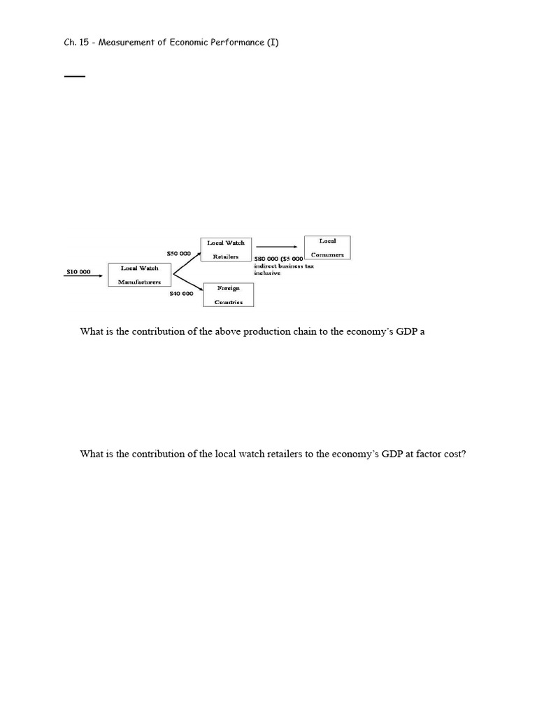 Ch. 15 - Measurement of Economic Performance (I) (MCQ) (2020) | PDF