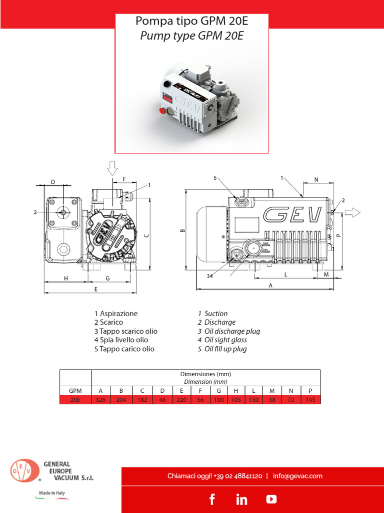 GPM 20e | PDF