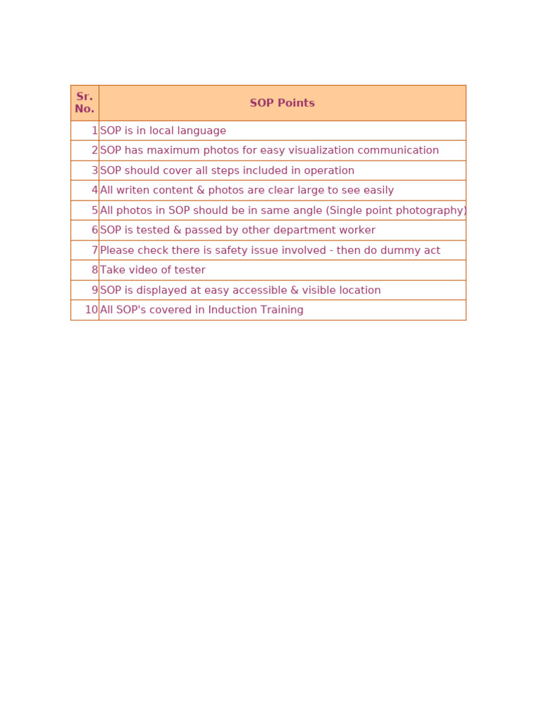 SOP Checklist | PDF