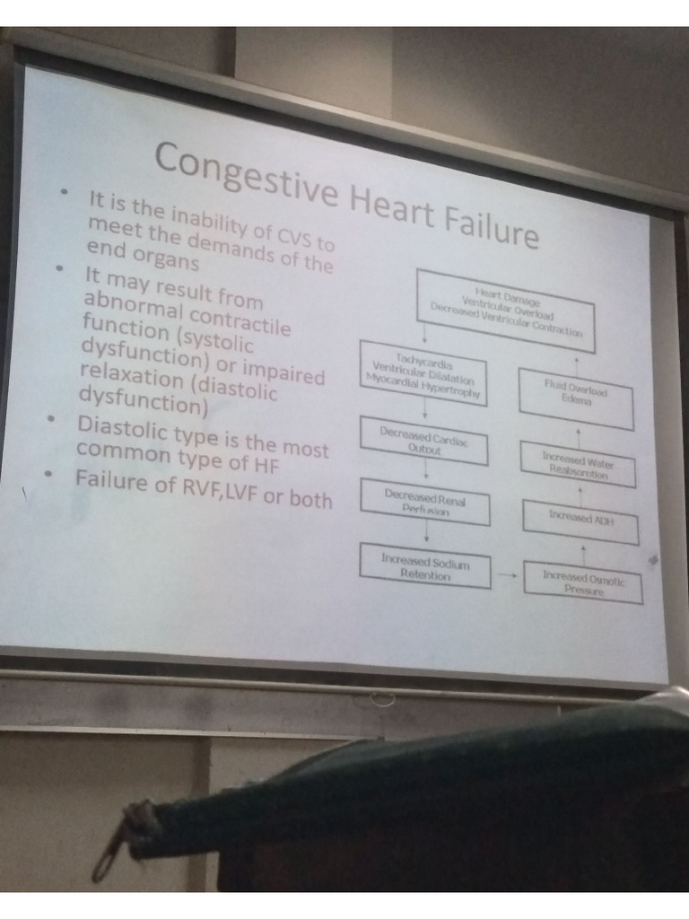 Congestive Heart Failure Pdf