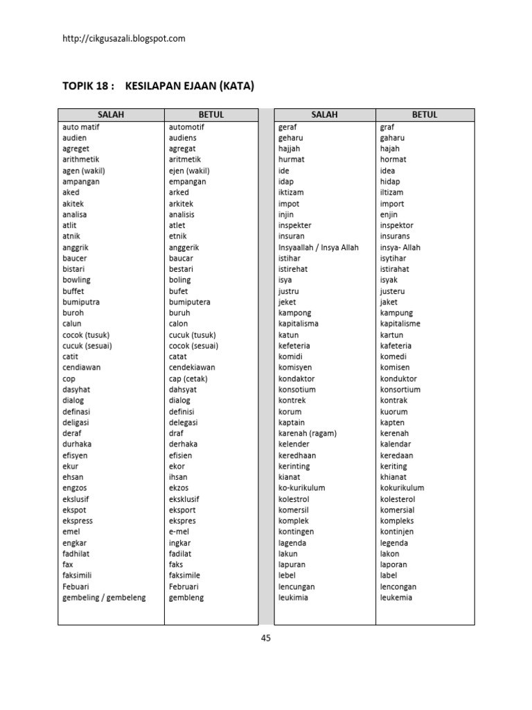 Kesilapan Ejaan | PDF