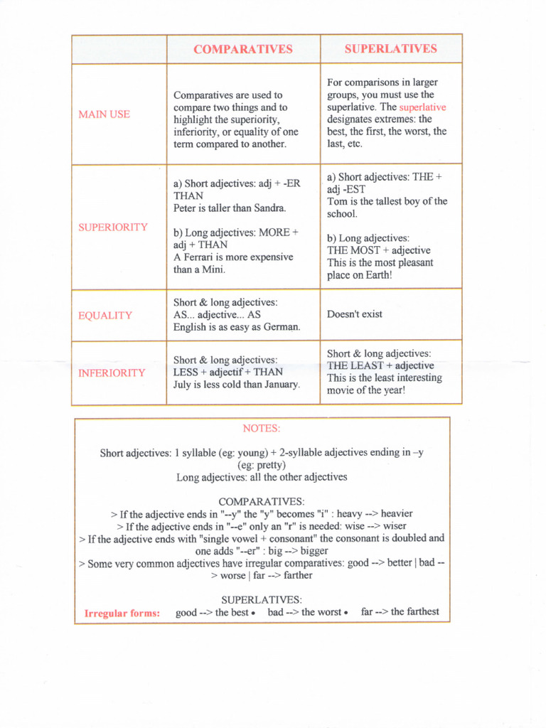 Comparative + Superlative | PDF