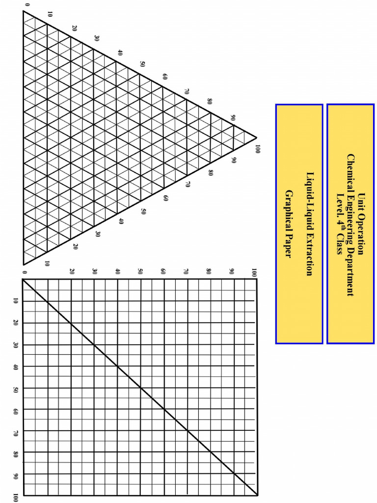 Liq - Liq Extraction Chart | PDF