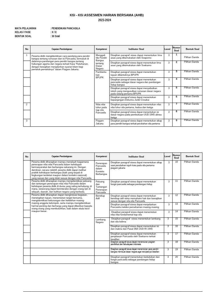 Kisi Kisi Kelas X Mapel PKN 2024 | PDF