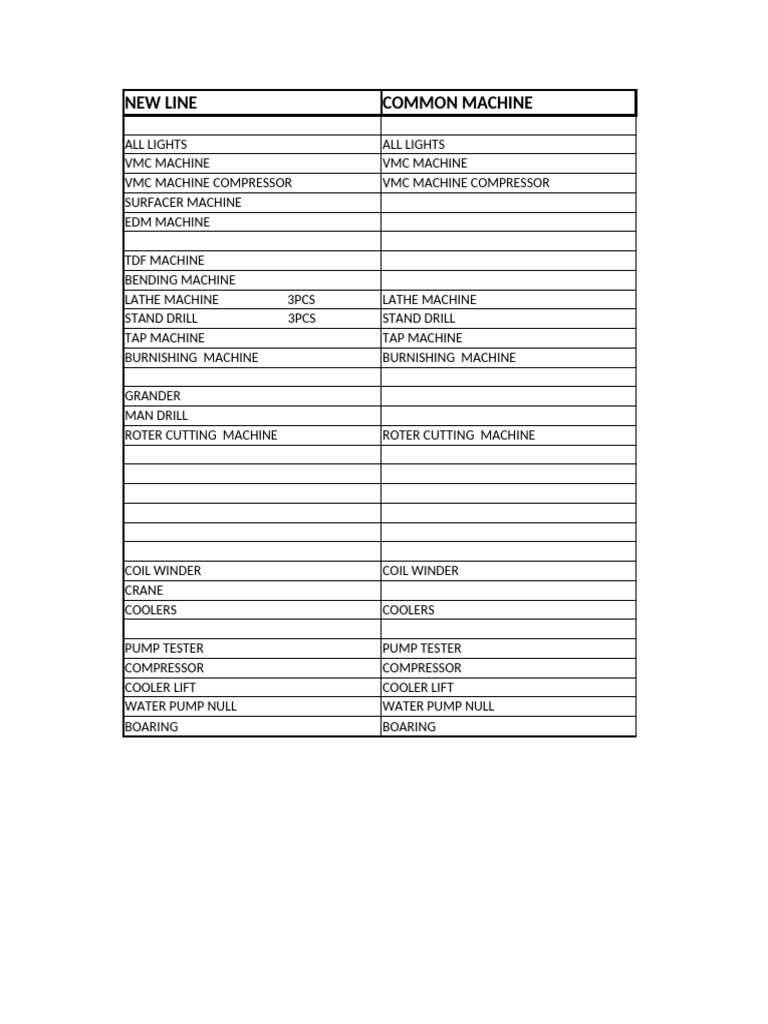 List of Industrial Machines and Equipment | PDF