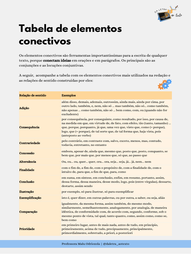 Tabela de Elementos Conectivos - ProfMalu 2 | PDF