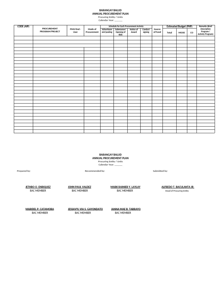 Barangay Balud Annual Procurement Plan: Code (Aip) Estimated Budget ...