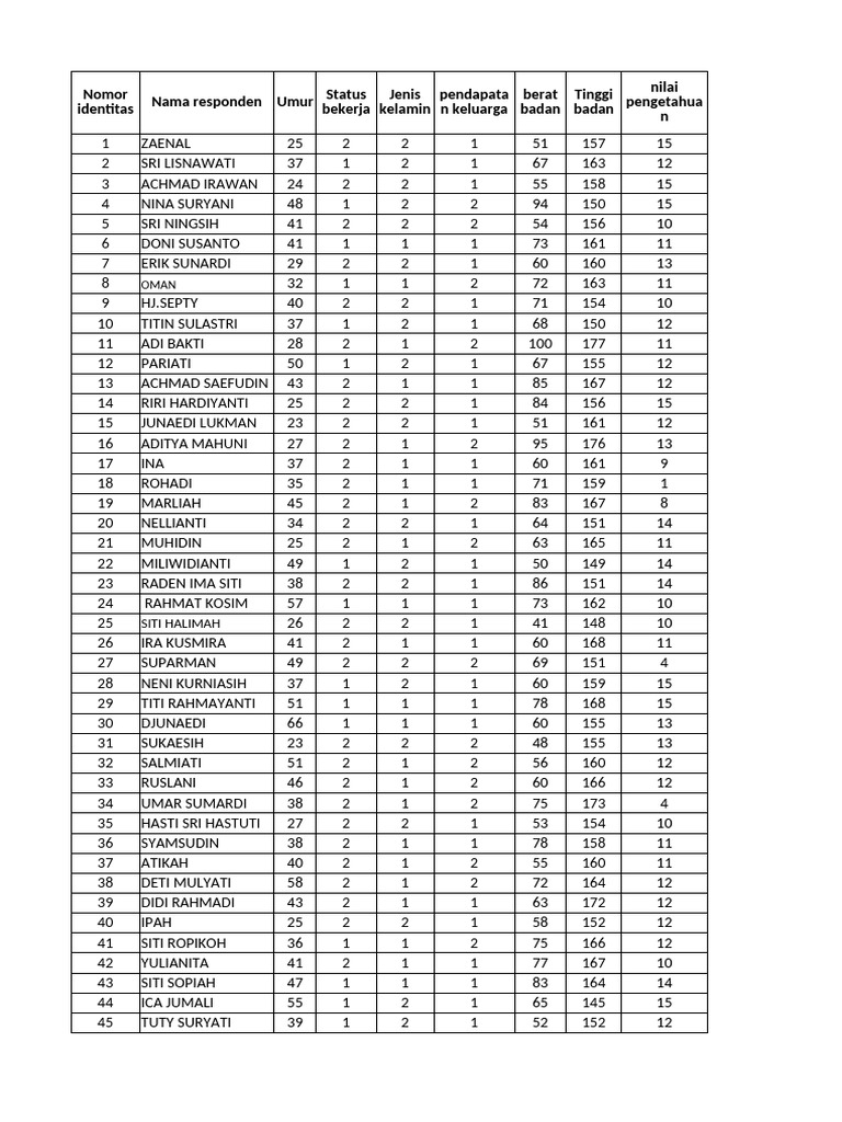 6a Latihan Entri Data Contoh Data Penelitian Pdf