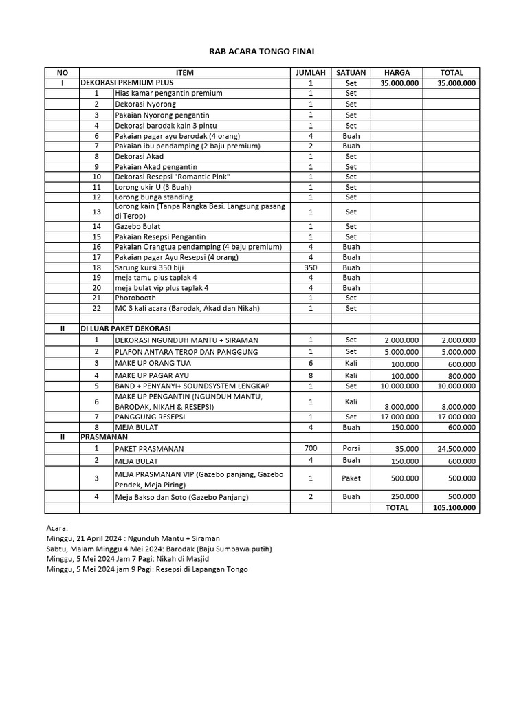 Rab Acara Tongo Final | PDF