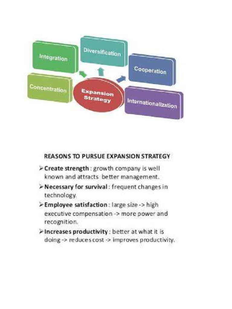 Strategic Management Ppt Mec.edu.in.07 | PDF