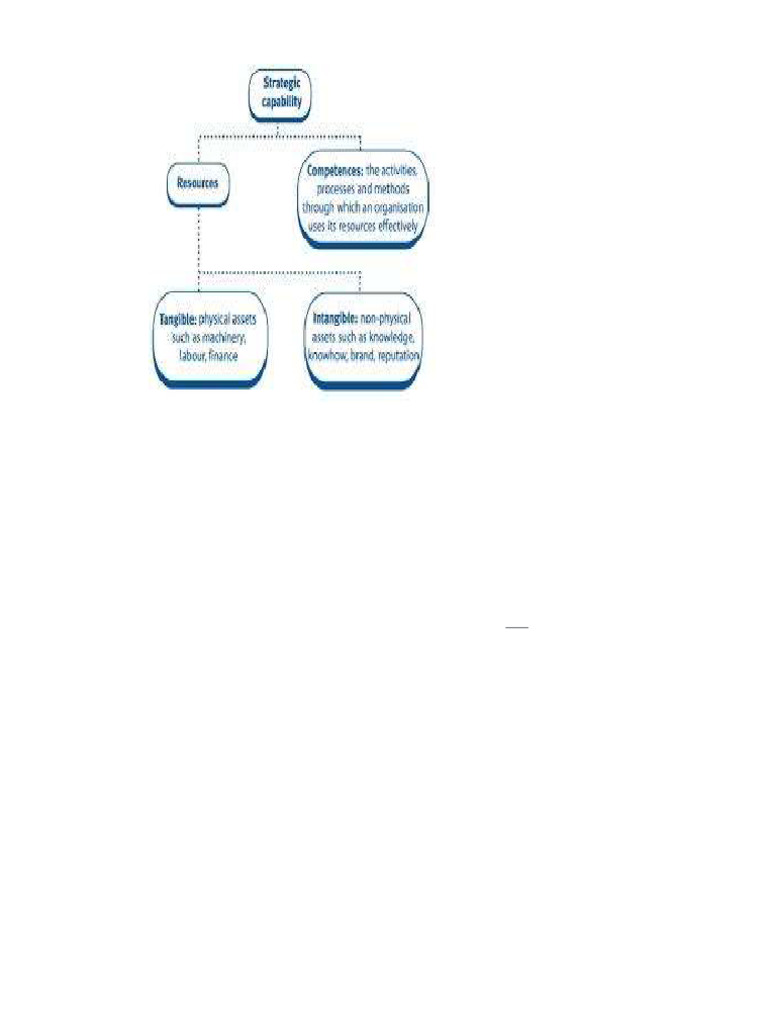 Strategic Management PPT Mec - Edu.in.12 | PDF