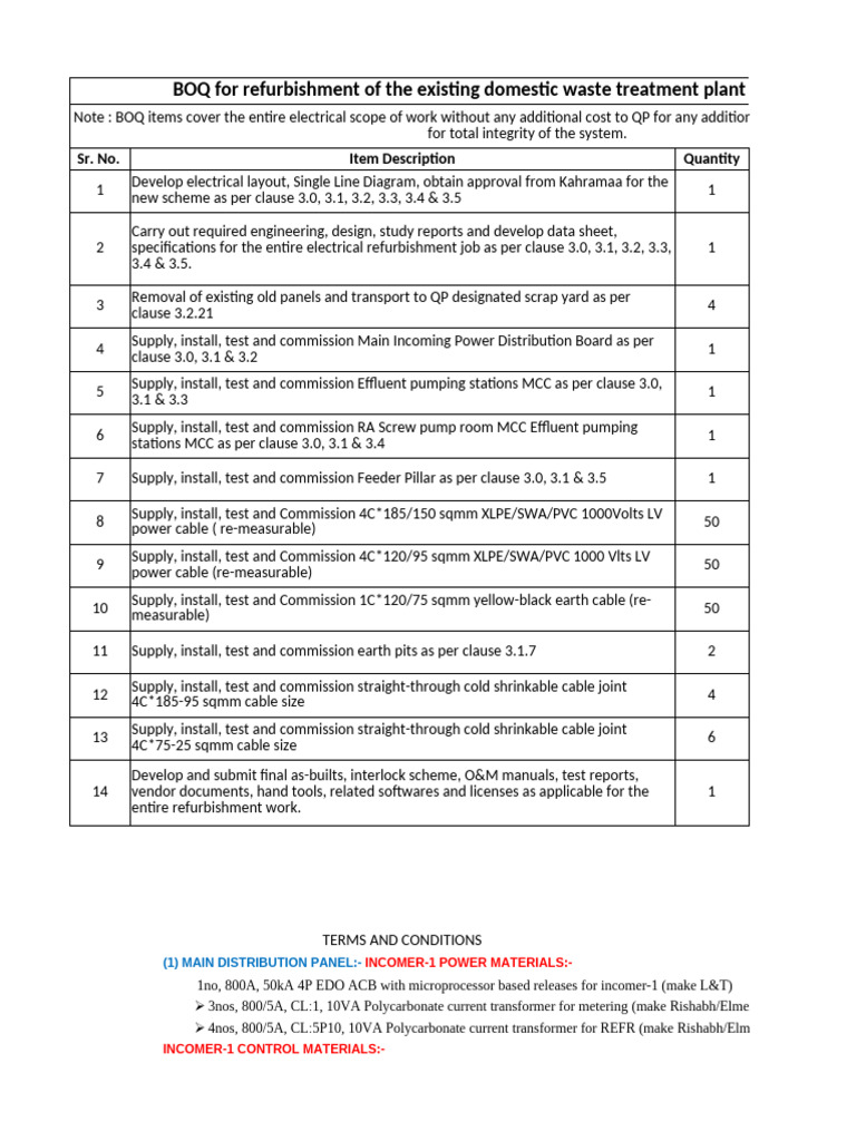 BOQ For EDWTP Refurbishment Electrical Work | PDF