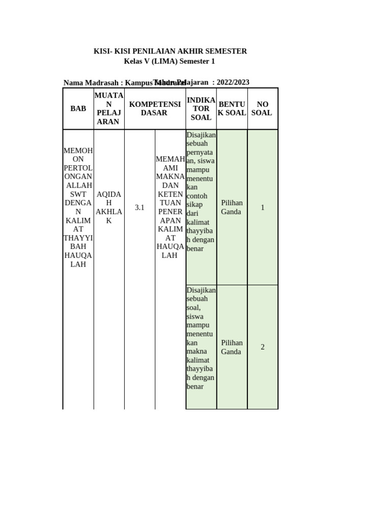 KISI-KISI PAS AKIDAH AKHLAK Kelas 5 | PDF