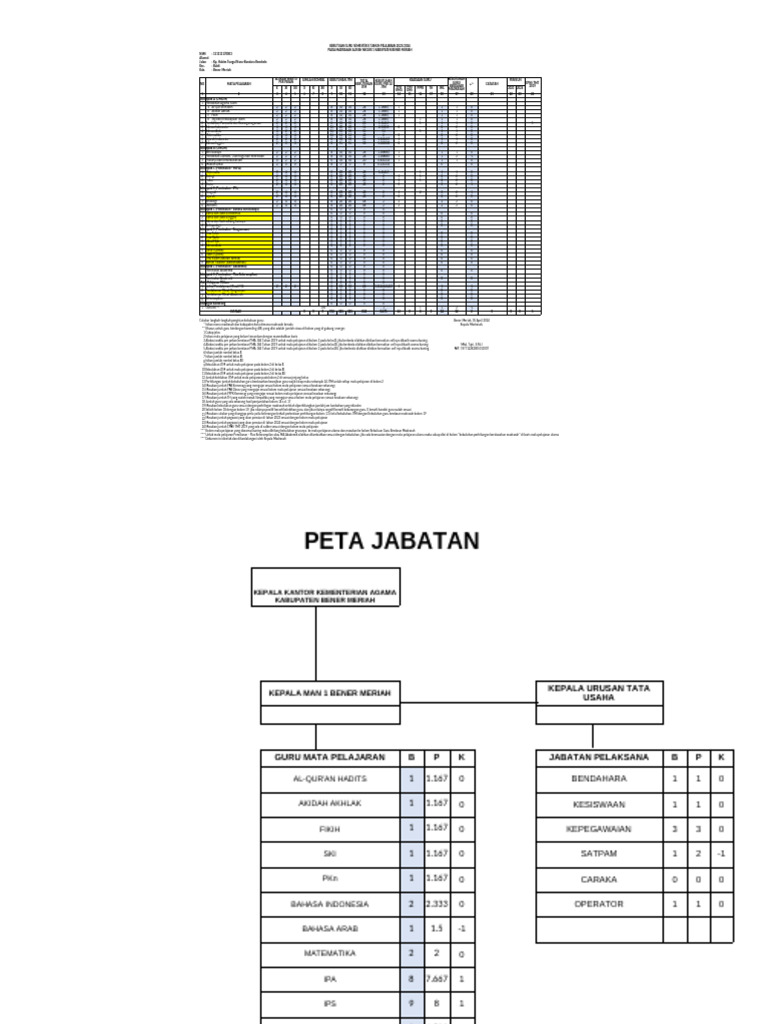 Daftar Kebutuan Guru MA Dan Peta Jabatan Madrasah Asal (2.i Dan 2.k Untuk MA) | PDF