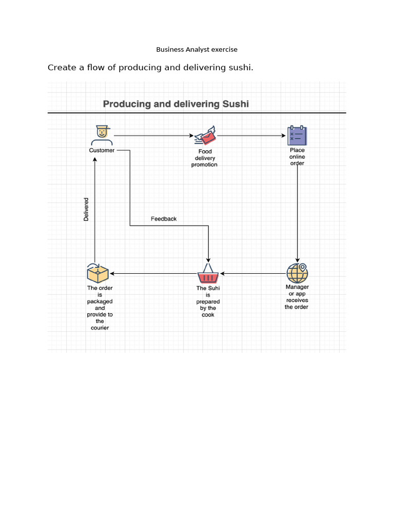 Business Analyst Exercise Pdf
