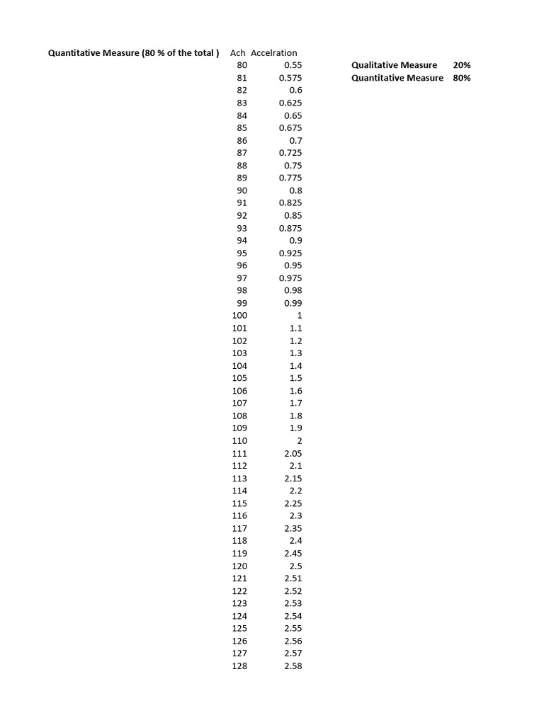 2023 New SIP Proposal | PDF