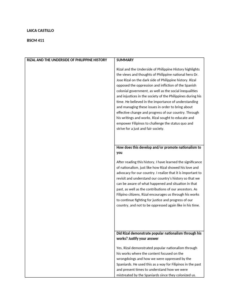 02 Elms Activity 2 - Castillo | PDF