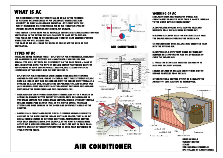 Working of Ac | PDF