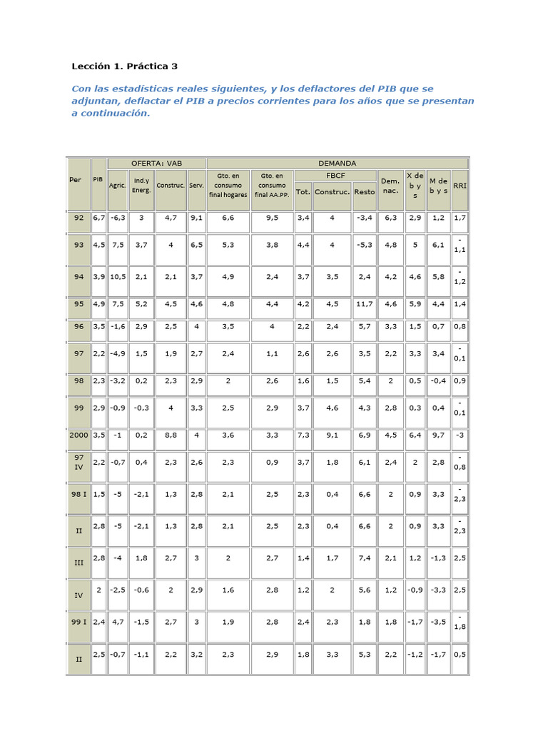 Lec 1 (Prac 3) | PDF
