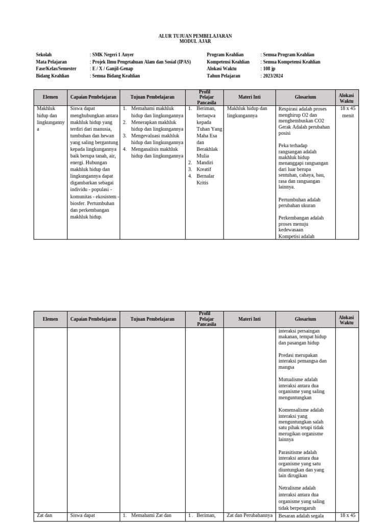 Atp SMK Negeri 1 Anyer Proyek Ipas - Kelas X (Pembelajaran) | PDF