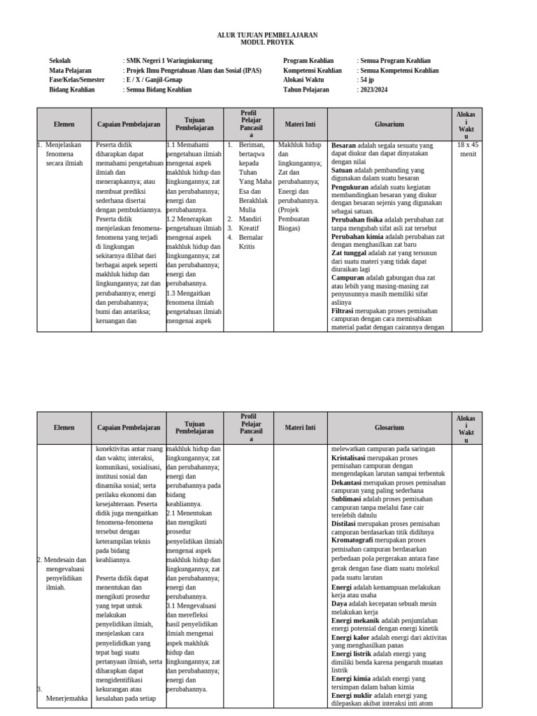 CP & Atp Ipas (PROJECT) | PDF