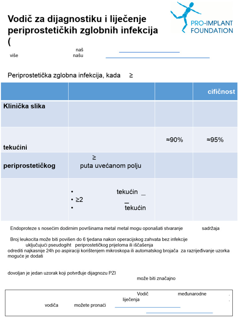 Pocket Guide Periprosthetic Joint Infection PJI CROAT 8.0 | PDF