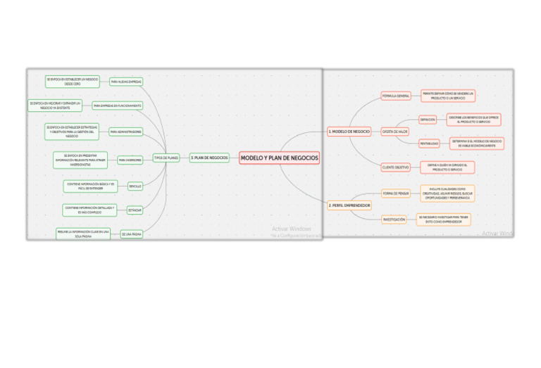 Mapa Tema 7 MN1 | PDF