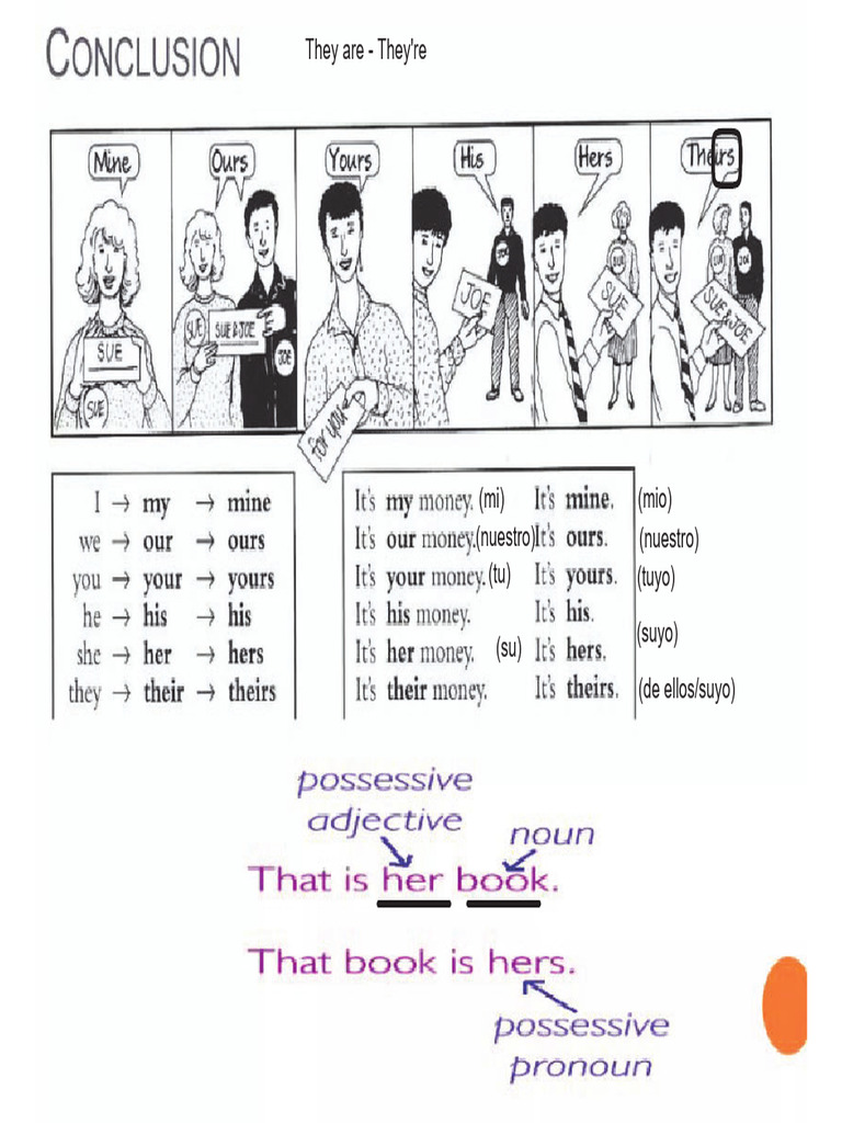 Pronouns - Subjective, Objective, Possessive | PDF