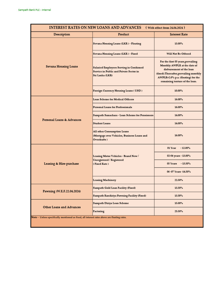 Interest Rates Loan and Advances | PDF