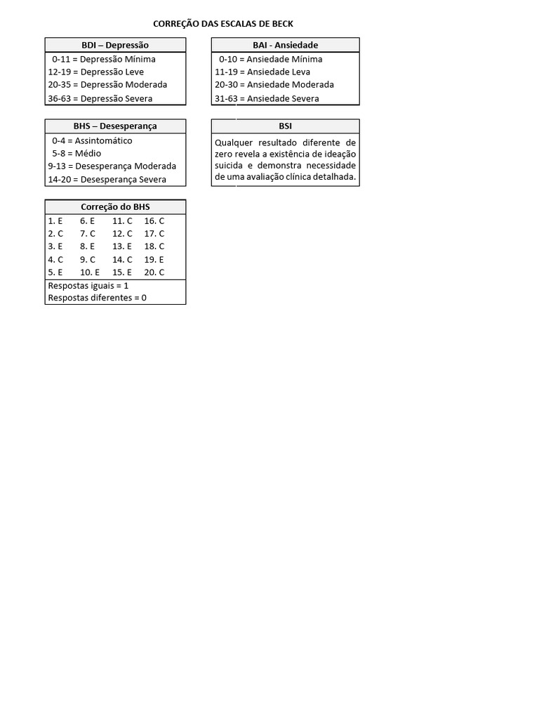 CORREÇÃO_DAS_ESCALAS_DE_BECK (1) | PDF