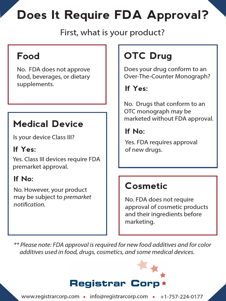 Does It Require Fda Approval | PDF