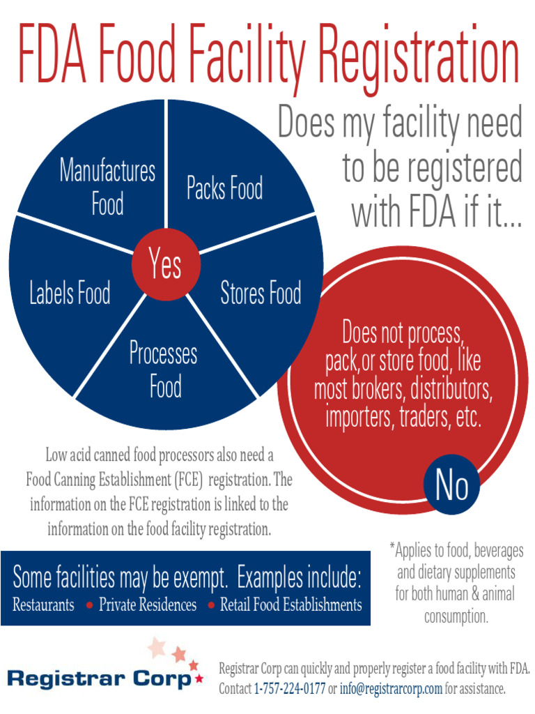 Food_Facilities_Who_Must_Register | PDF