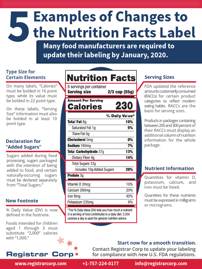 Food Labeling Infographic FINAL | PDF