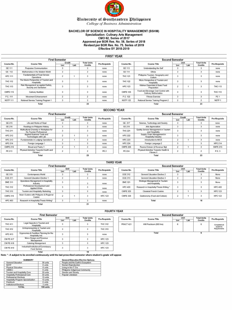 BSHM Culinary Arts Management Prospectus (1) | PDF